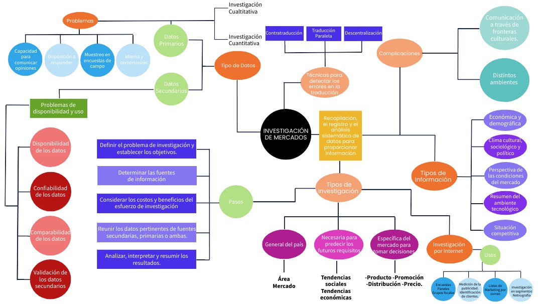 MAPA MENTAL HORIZONTAL