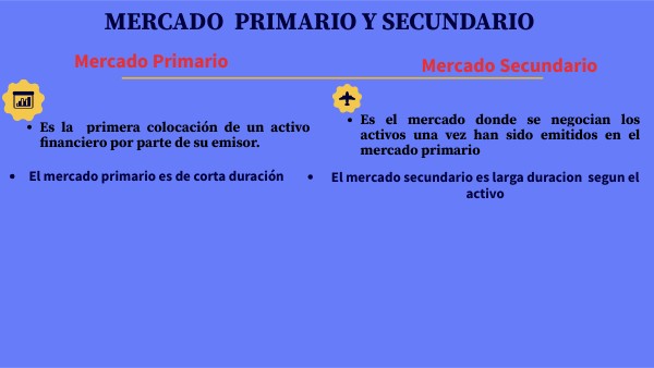 Mercado Primario y Secundario