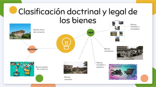CLASIFICACION DOCTRINAL Y LEGAL DE LOS BIENES | Genially