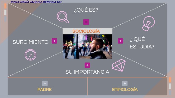 HUMANIDADES, DULCE MARIA 103 | Genially