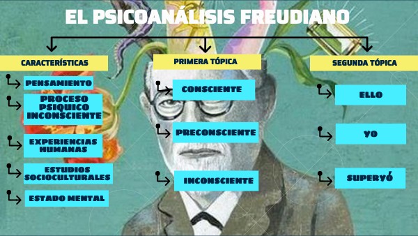 EL PSICOANÁNLISIS FREUDIANO