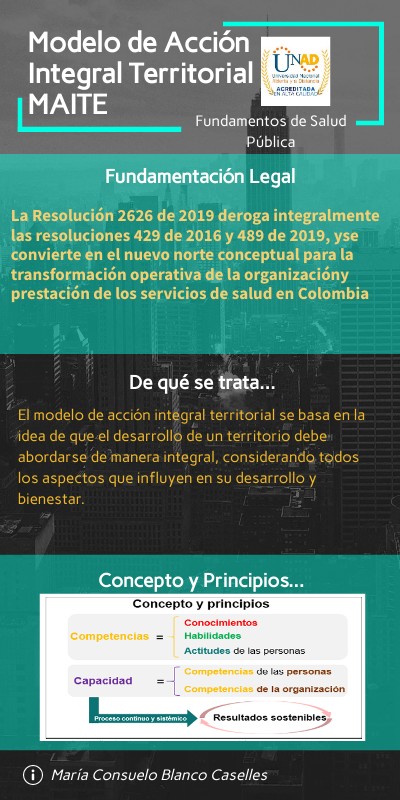 ASPECTOS DEL MODELO DE ACCION INTEGRAL TERRITORIAL | Genially