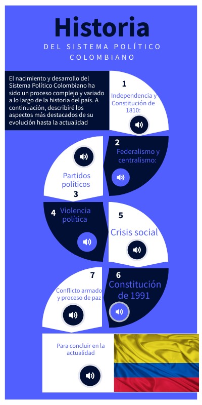 Historia del sistema político colombiano | Genially