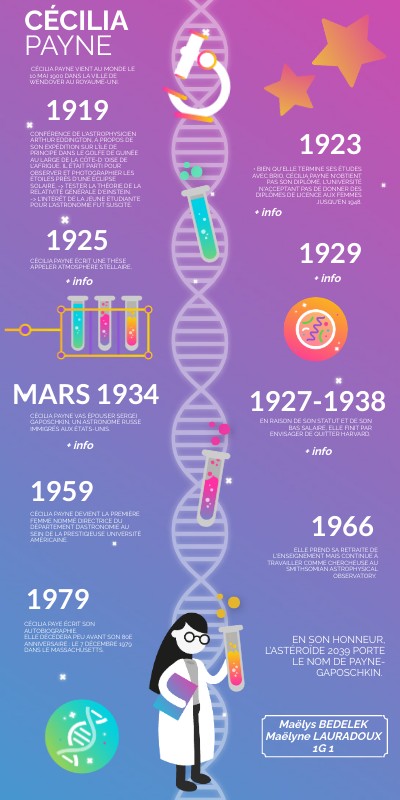 BIOLOGY VIBRANT TIMELINE | Genially
