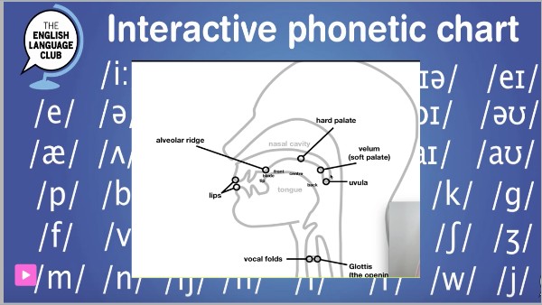 PHONETICS | Genially
