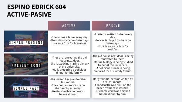 ACTIVE-PASIVE | Genially