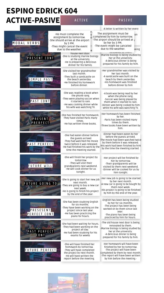 PASIVE AND ACTIVE VOICE | Genially