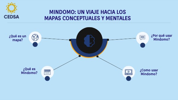 PRESENTACIÓN MINDOMO | Genially