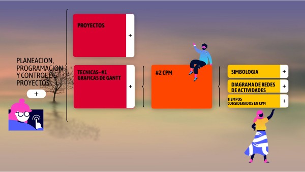 CUADRO SINÓPTICO PLANIFICACION, PROGRAMACION Y CONTROL DE PROYECTOS | Genially