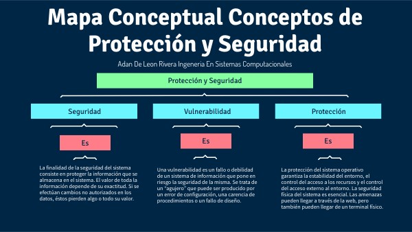 Mapa Conceptual Conceptos de Protección y Seguridad | Genially