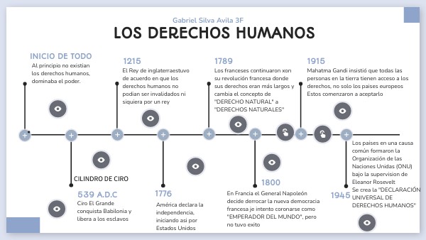 LINEA DEL TIEMPO DE LOS DERECHOS HUMANOS | Genially
