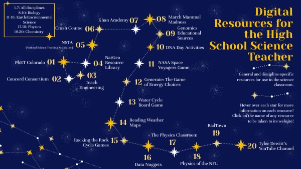 Digital Resources for the High School Science Teacher