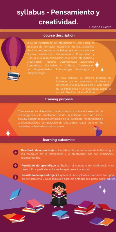 Syllabus - inteligencia y creatividad. | Genially