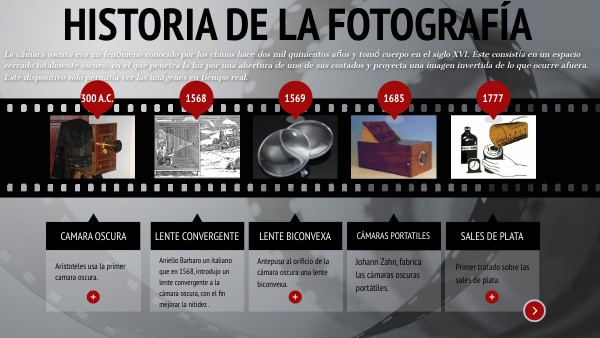 Historia de la Fotografia.