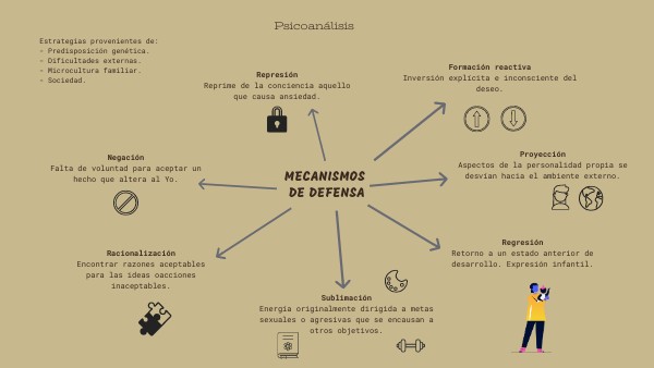 FREUD_Mecanismos de Defensa | Genially