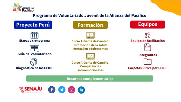 PROYECTO G | Genially