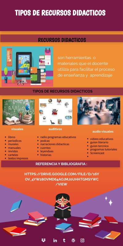 TIPOS DE RECURSOS DIDACTICOS