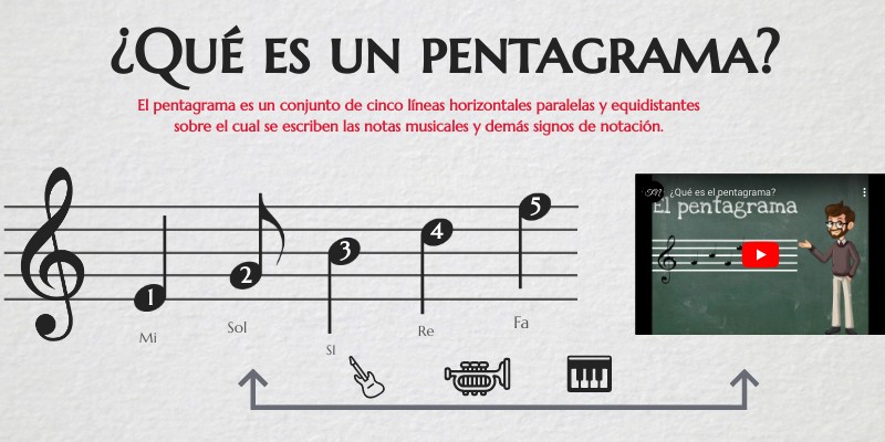 PENTAGRAMA | Genially