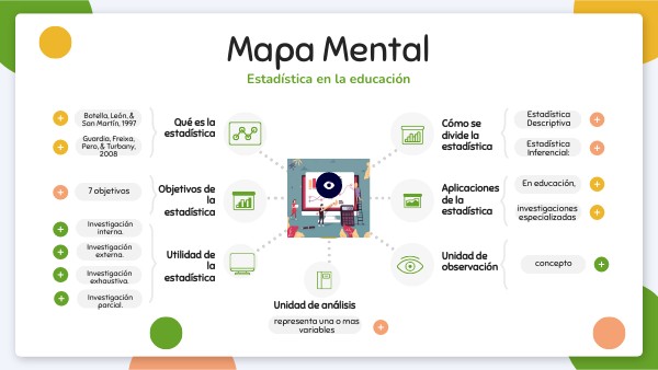 MAPA MENTAL EDUCACIÓN | Genially