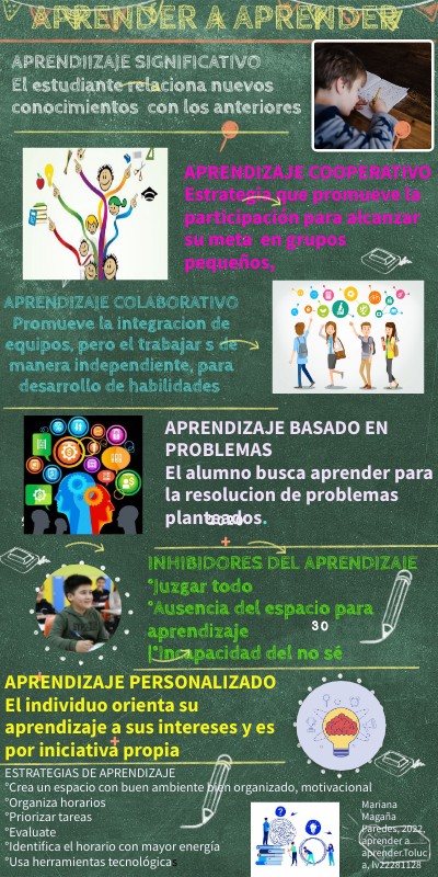 Aprender a Aprender | Genially