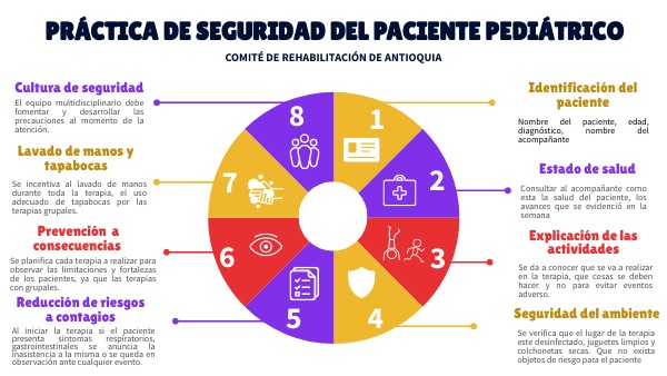 SEGURIDAD DEL PACIENTE