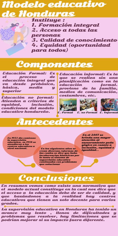 Supervisión educativa en Honduras | Genially