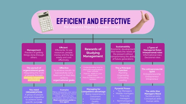 MAPA MENTAL ESQUEMA VERTICAL | Genially