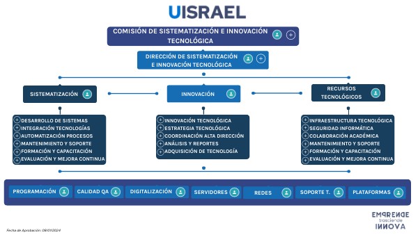 Sistematización UISRAEL OFICIAL 2024 | Genially