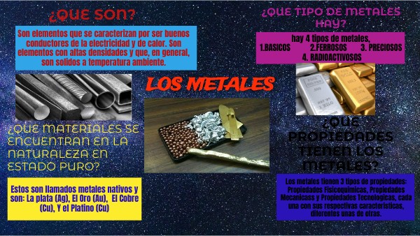INFOGRAFIA-METALES 3MIM | Genially