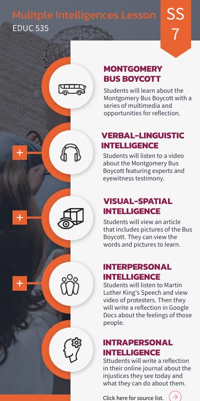 Multiple Intelligences Lesson