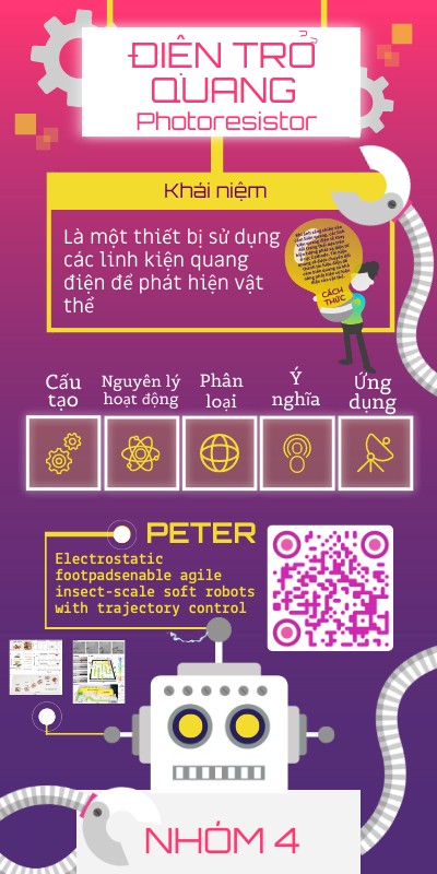Robot Infographic | Genially