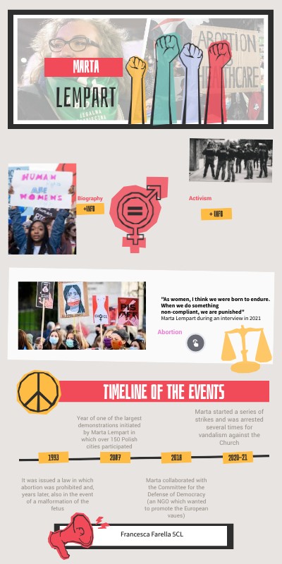 Marta Lempart | Genially