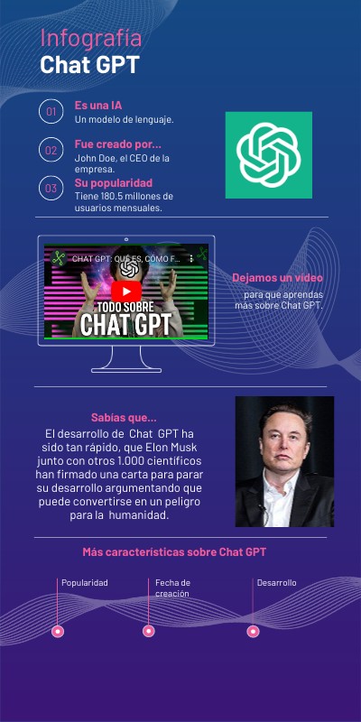 Características de Chat GPT | Genially