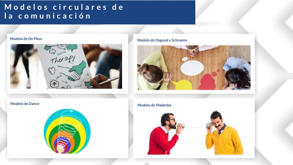 MPP S2 A03_UD3_Modelos de sistemas de comunicación | Genially