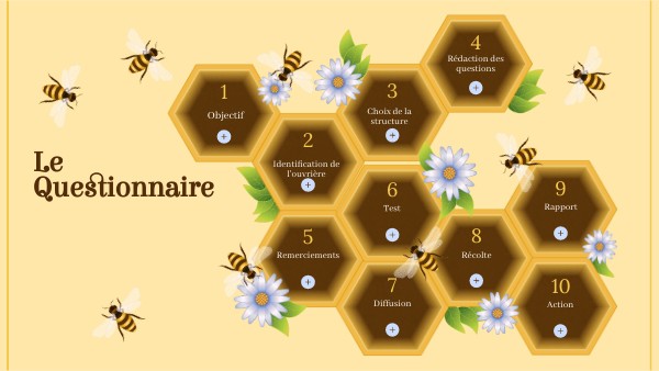 Le questionnaire | Genially