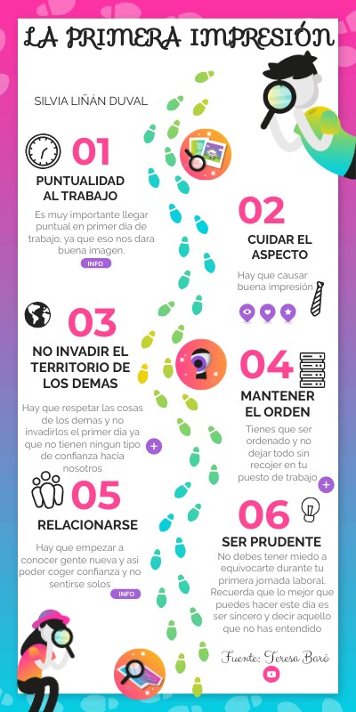 LA PRIMERA IMPRESIÓN | Genially