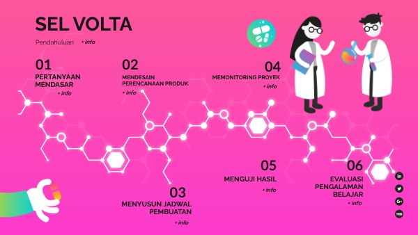 Sel Volta | Genially