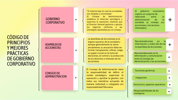 Cuadro sinóptico_Control interno | Genially