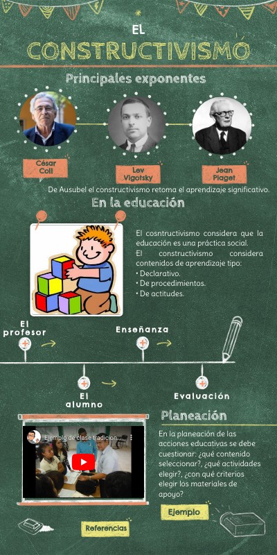 Constructivismo | Genially