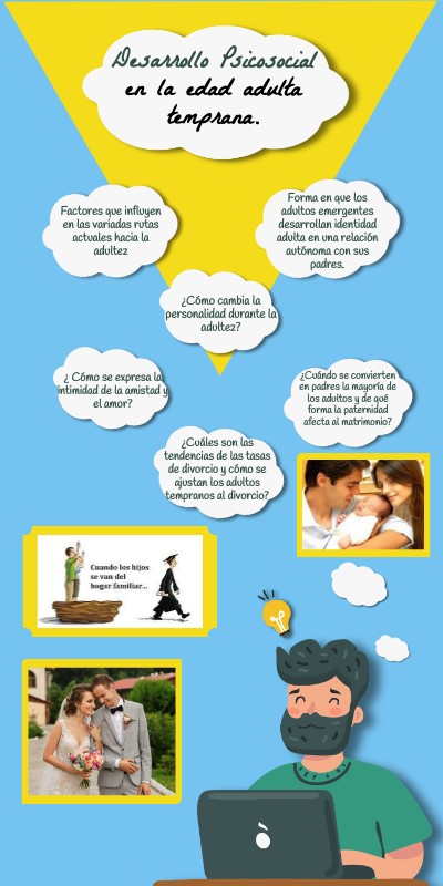 Desarrollo Psicosocial en la edad adulta temprana. | Genially