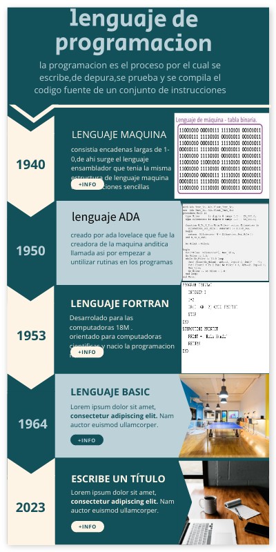 Lenguaje de programación | Genially