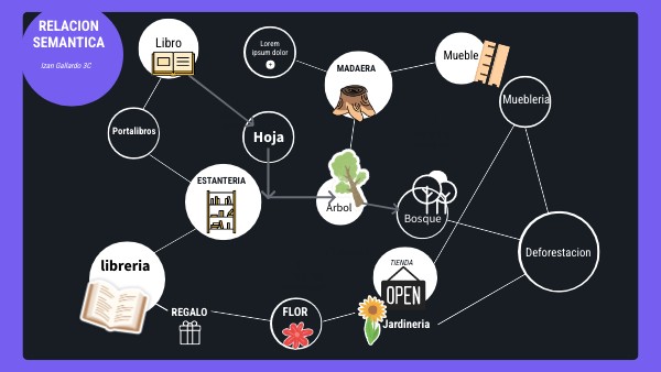 MAPA CONCEPTUAL CIRCULAR | Genially