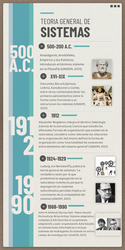 TEORIA GENERAL DE SISTEMAS | Genially