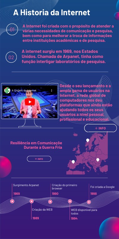 Historia da Internet | Genially