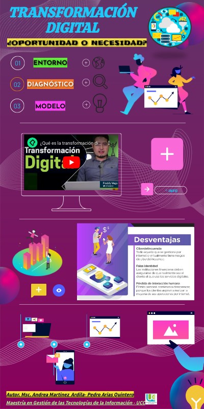 ANALISIS TD UNIDAD1 | Genially