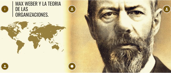 Max Weber y la teoría de las organizaciones | Genially