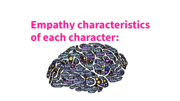 Empathy characteristics | Genially