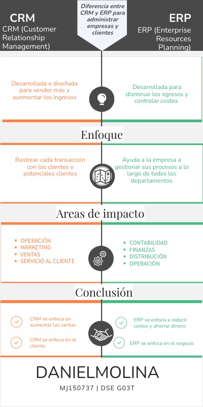 Diferencia entre CRM y ERP