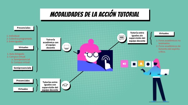 Modalidades de la acción tutorial