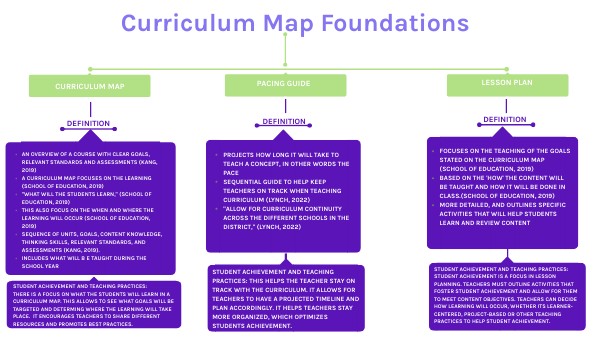 CONCEPT MAP BOXES
